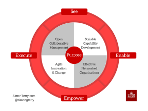 Rethinking Management I: Revisiting Foundations – Simon Terry