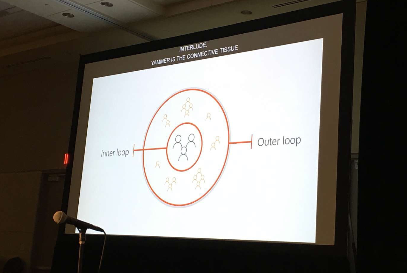 #MSIgnite Day 3: Loops, Change and Platforms for Digital Transformation ...