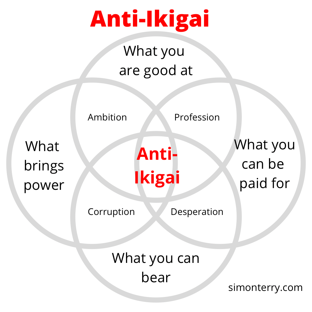 Anti-Ikigai – Simon Terry