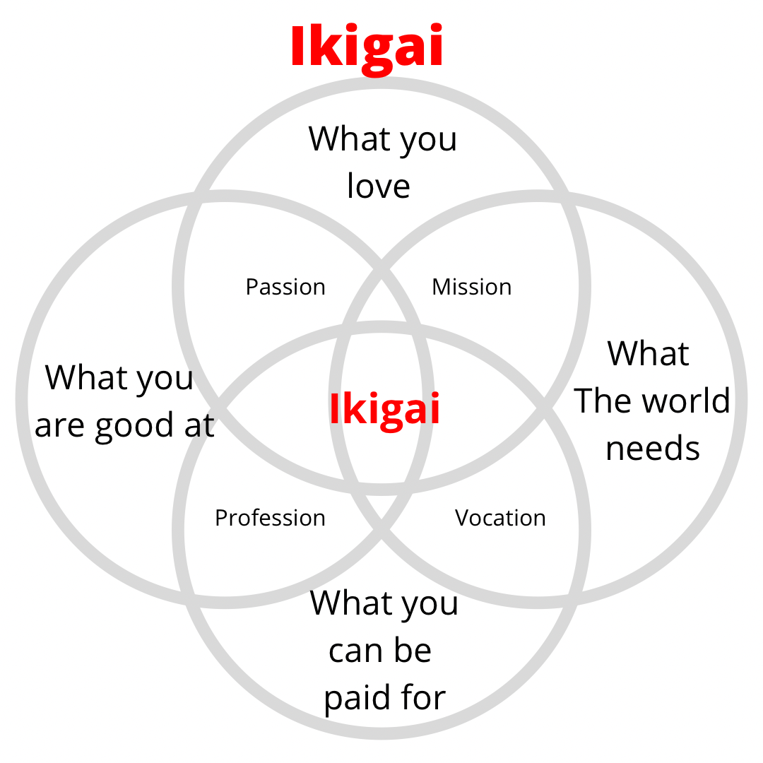 Anti-Ikigai – Simon Terry